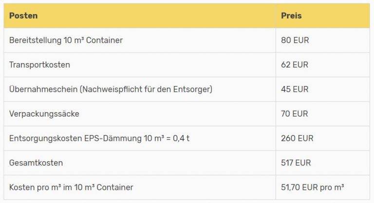 【ᐅᐅ】 Styropor entsorgen? — So wird's gemacht!